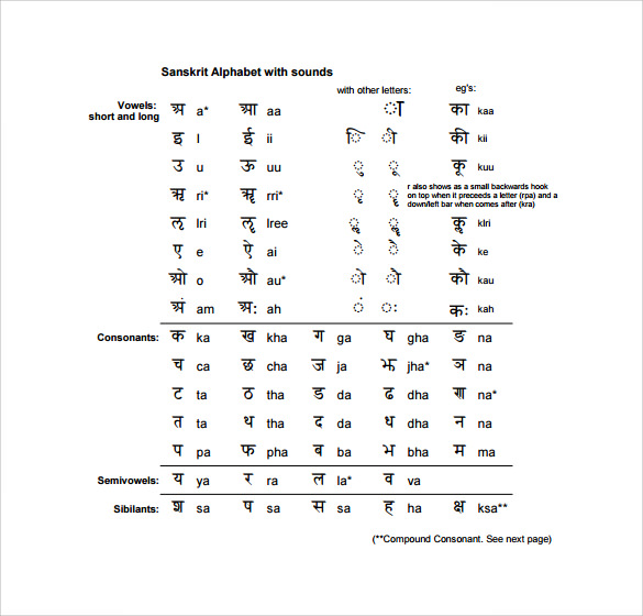 6 Sample Sanskrit Alphabet Charts Sample Templates 6 Sample Sanskrit Alphabet Charts Sample Templates