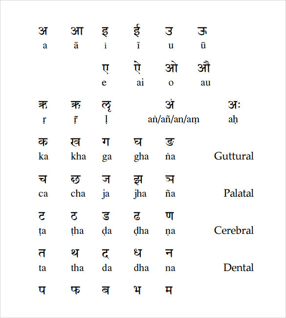 FREE 5 Sample Sanskrit Alphabet Chart Templates In PDF FREE 5 Sample Sanskrit Alphabet Chart Templates In PDF