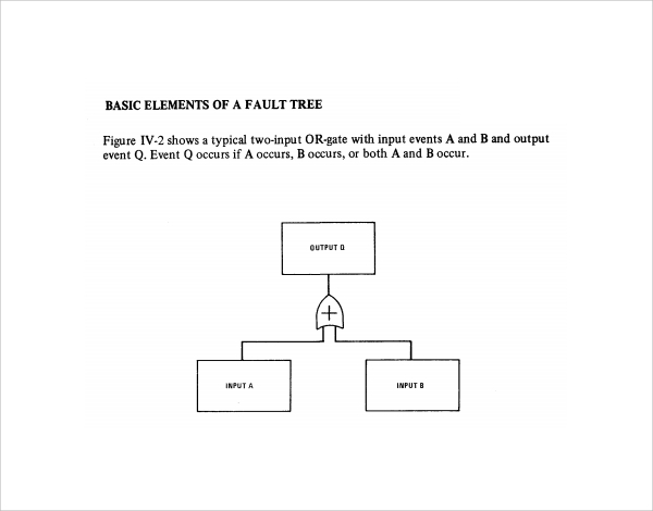 FREE 8 Fault Tree Templates In PDF Excel MS Word