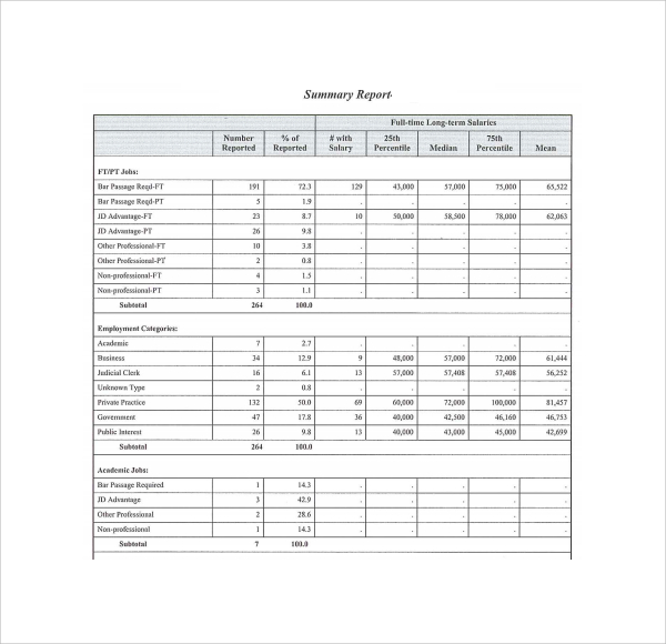 9 Professional Summary Templates To Download Sample Templates