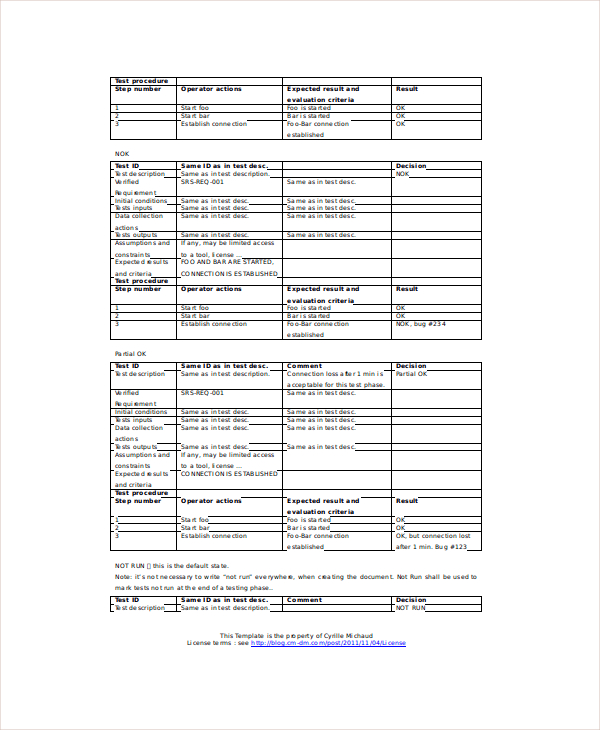 Testing Report Template