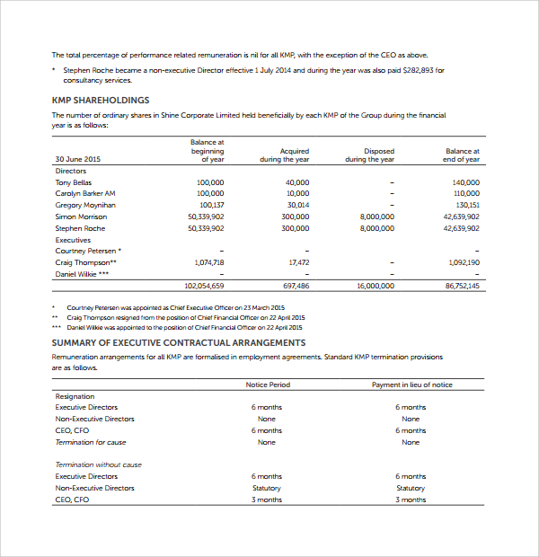 10 Annual Financial Report Templates Sample Templates