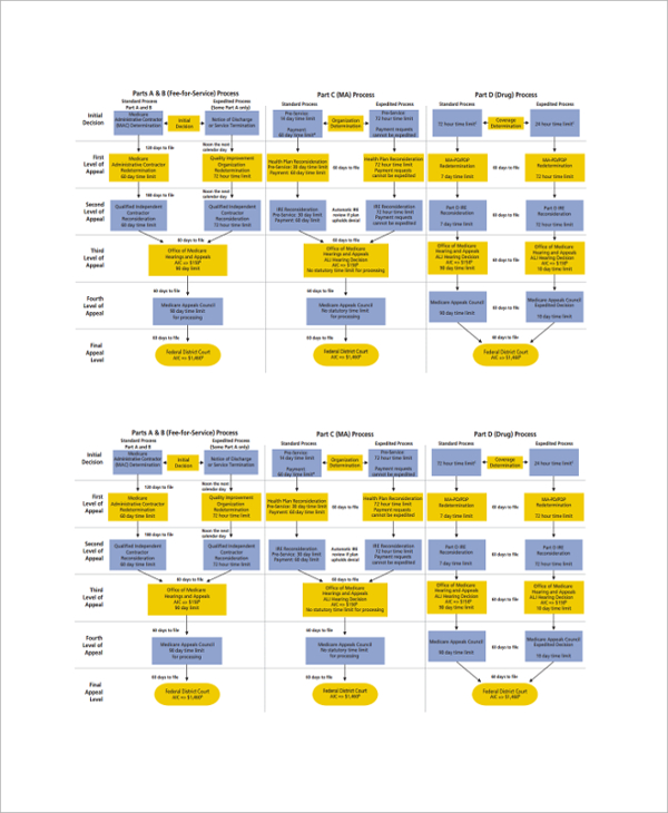 FREE 9 Sample Process Chart Templates In PDF MS Word Excel