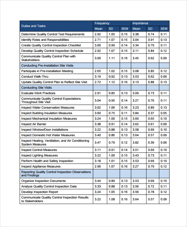 FREE 8 Sample Job Task Analysis Templates In PDF MS Word Google