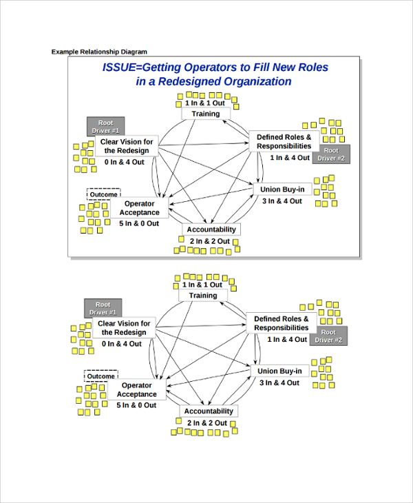 FREE 7 Sample Relationship Diagram In PDF MS Word
