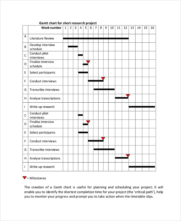 Gantt Chart For Project Proposal