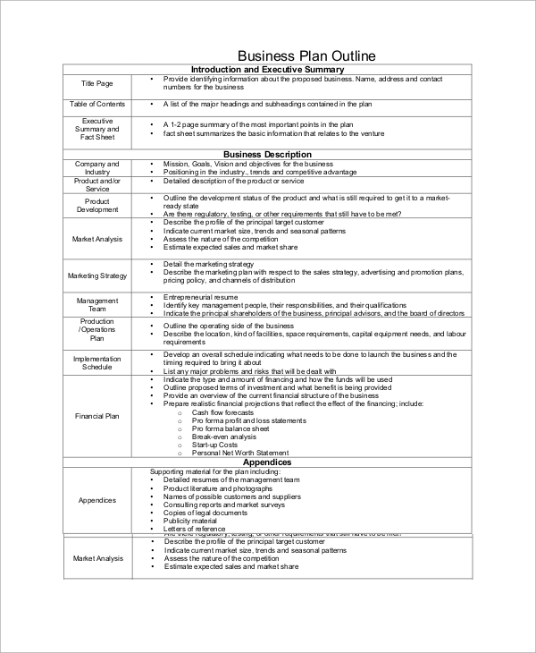 FREE 19 Sample Business Plan Templates In MS Word PDF Pages