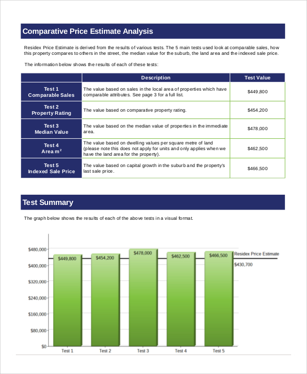 FREE 9 Sample Comparative Market Analysis Templates In PDF MS Word 