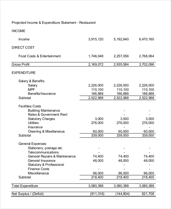 Income Statement Sample Philippines Master Of Template Document