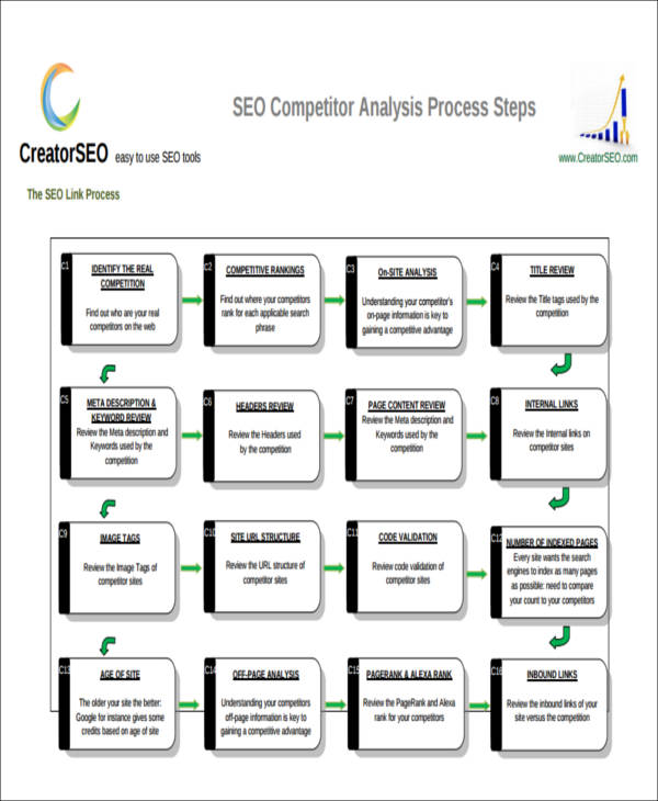 FREE 8 Sample Competitor Analysis Reports In PDF MS Word Google 