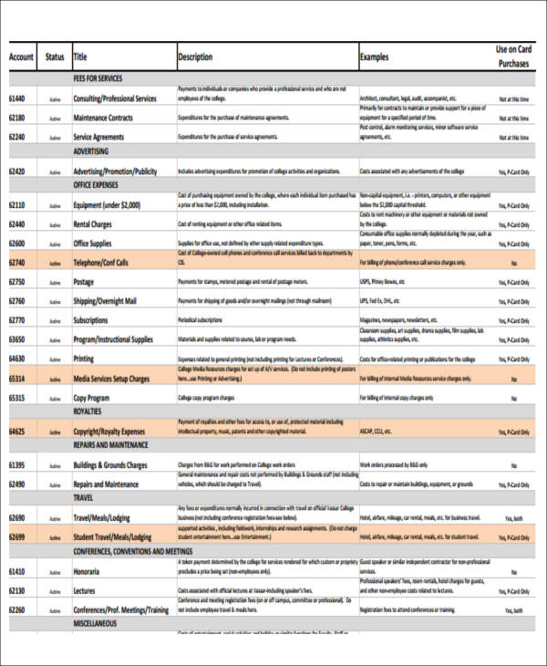 FREE 10 Sample Lists Of Expense In MS Word PDF