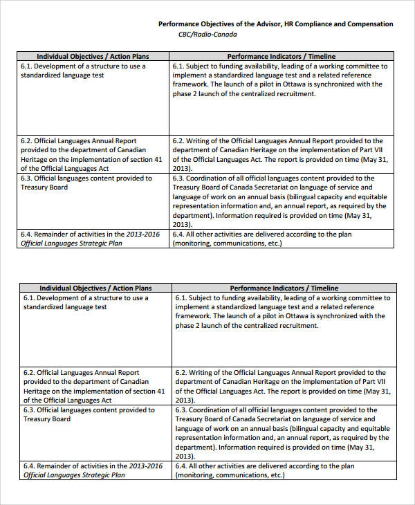 Kpi Examples Uk New Sample V