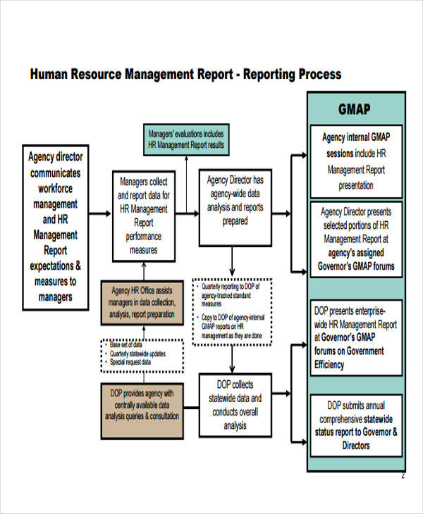 FREE 37 Sample HR Report Templates In MS Word PDF Apple Pages