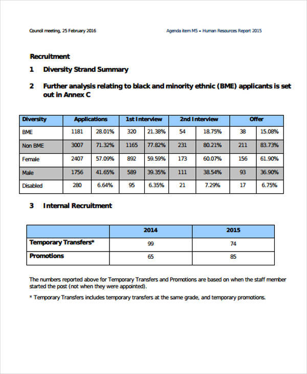 Free 37 Sample Hr Report Templates In Ms Word Pdf Apple Pages Hot 