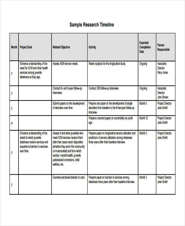 FREE 39 Sample Timelines In PDF