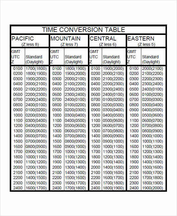 Time Converter Chart Derdental