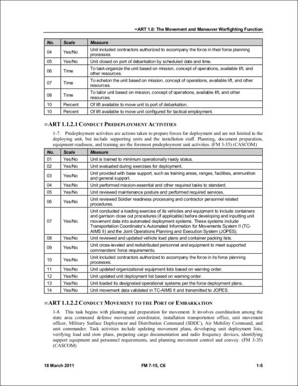Army Universal Task List Army Military