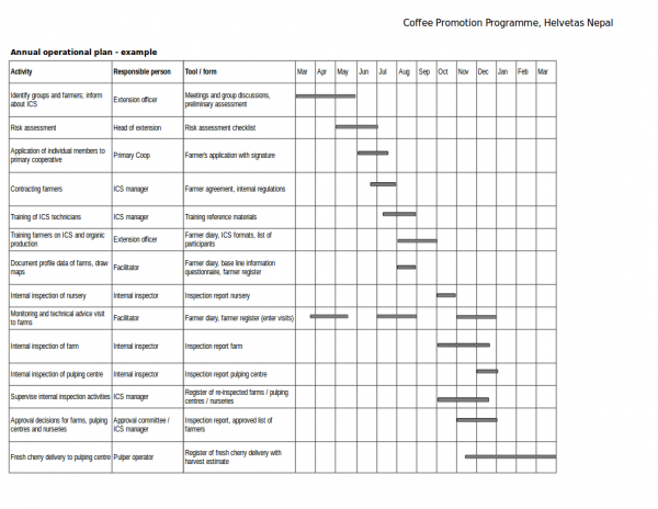 FREE 14 Annual Operational Plan Samples Templates In PDF MS Word 