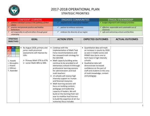 Sample Operational Plan Template The Document Template
