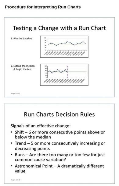 FREE 20 Chart Samples In Excel
