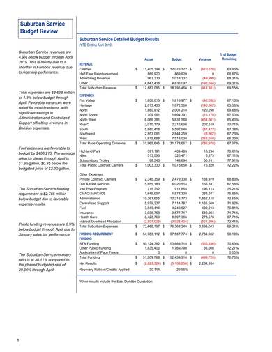 FREE 9 Sample Reports In PDF MS Word FREE 9 Sample Reports In PDF MS Word
