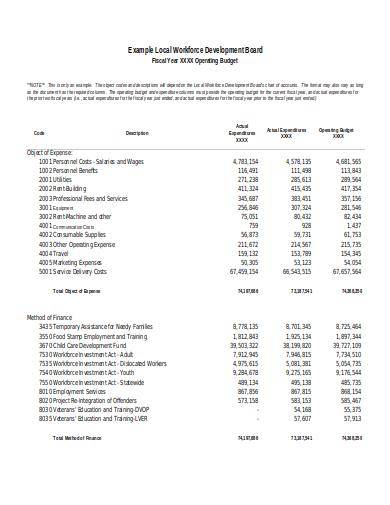 FREE 15 Annual Budget Samples In PDF MS Word Excel