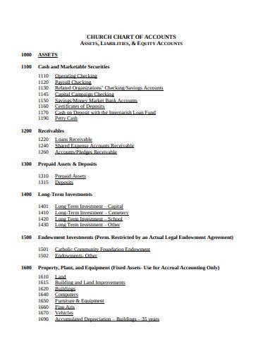 Chart Of Accounts List For Church