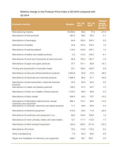 FREE 10+ Producer Price Index Samples in PDF | MS Word