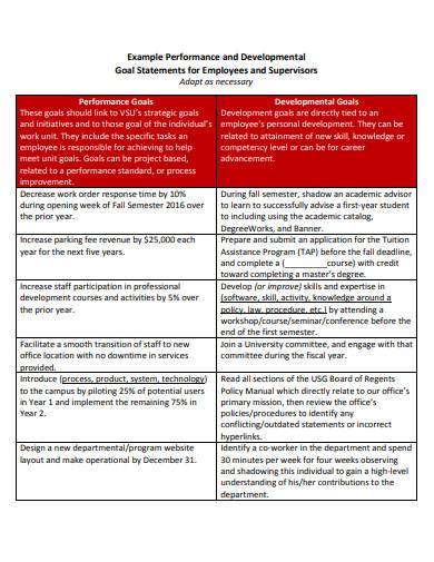 FREE 10 Employee Performance Goals Samples In PDF MS Word
