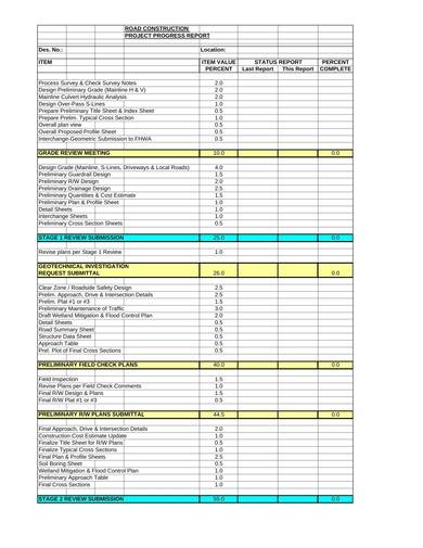 FREE 12 Sample Construction Progress Reports In PDF