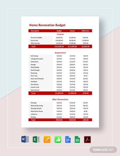 FREE 15 Renovation Budget Samples In MS Word MS Excel Pages FREE 15 Renovation Budget Samples In MS Word MS Excel Pages