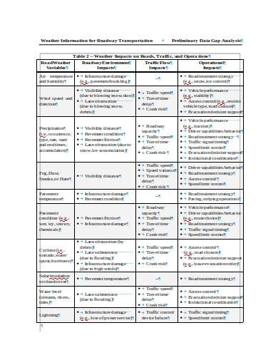 FREE 10 Research Gap Analysis Samples Templates In MS Word PDF