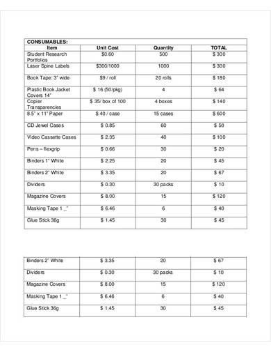 FREE 10 School Budget Samples In MS Word MS Excel Apple Pages 