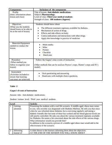 Top Blank Lesson Plan Template Nz Unit Lesson Plans Blank Lesson Plan 