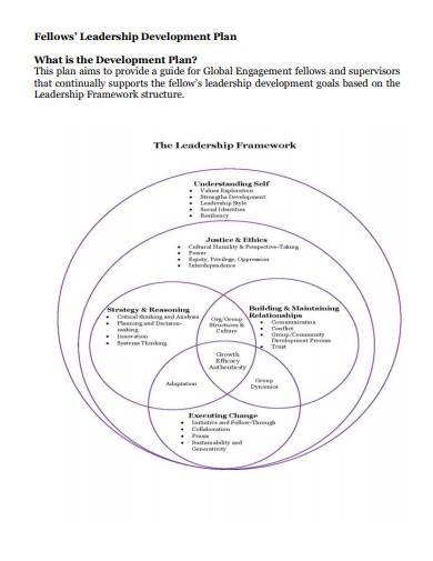 FREE 14+ Leadership Development Plan Samples in MS Word | Pages ...