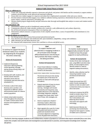 FREE 12 School Improvement Plan Samples In MS Word PDF FREE 12 School Improvement Plan Samples In MS Word PDF