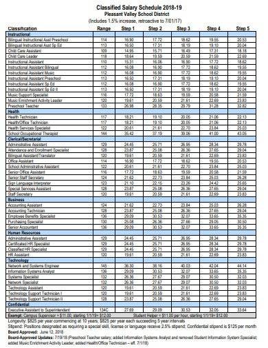 FREE 10 Classified Employee Salary Schedule Samples In MS Word 