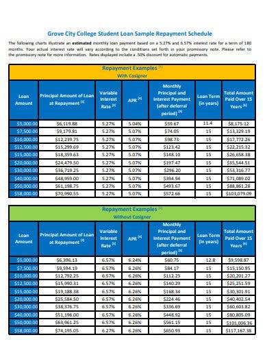 FREE 15 Loan Schedule Samples In MS Word MS Excel Pages Numbers 