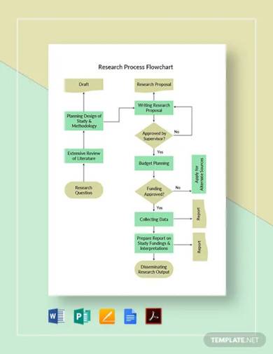 Research Methodology Flowchart Example - Design Talk