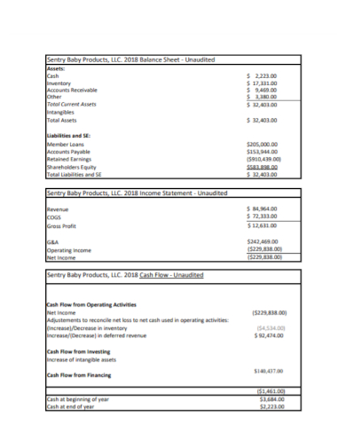 Income Statement Balance Sheet Cash Flow Template Excel