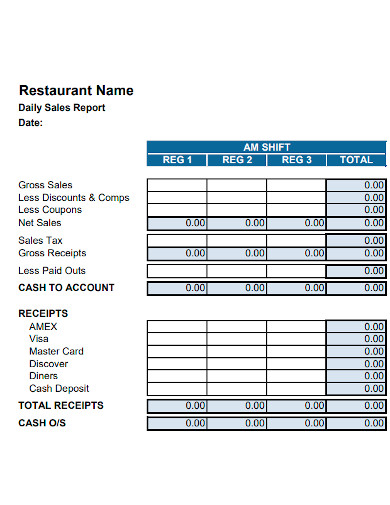 FREE 13 Daily Sales Report Samples Restaurant Activity Cash 
