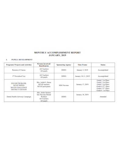 Monthly Accomplishment Report Sample Monthly Accomplishment Report Sample