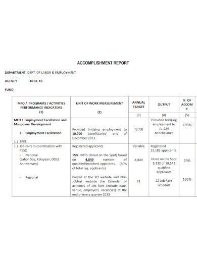 FREE 10 Work Accomplishment Report Samples Annual Program Public 
