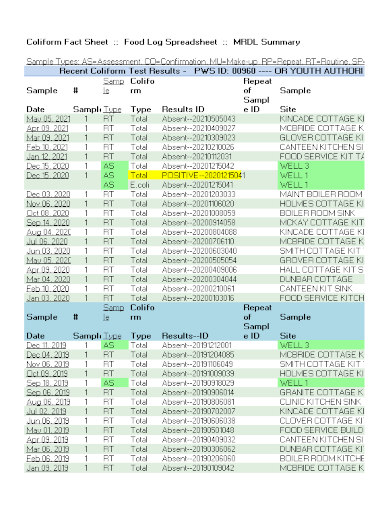 FREE 3 Food Log Spreadsheet Samples In XLS free-3-food-log-spreadsheet-samples-in-xls