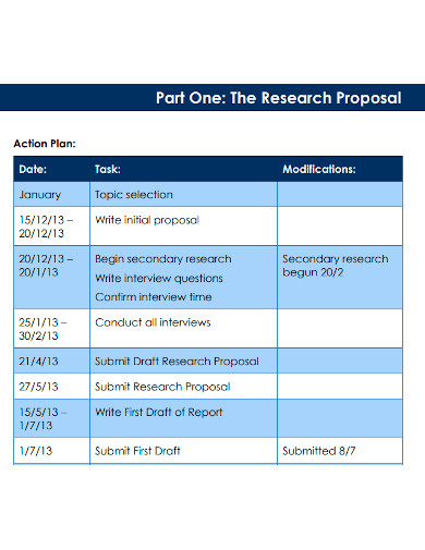 FREE 4 Research Proposal Action Plan Samples In PDF