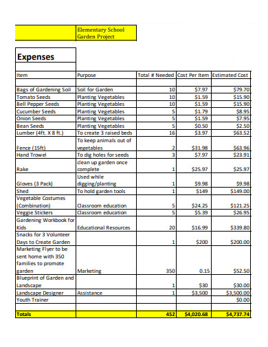 FREE 10 School Budget Proposal Samples Library Garden Project 