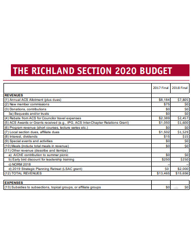 FREE 10+ Café Budget Samples in MS Word | Google Docs | Google Sheets ...