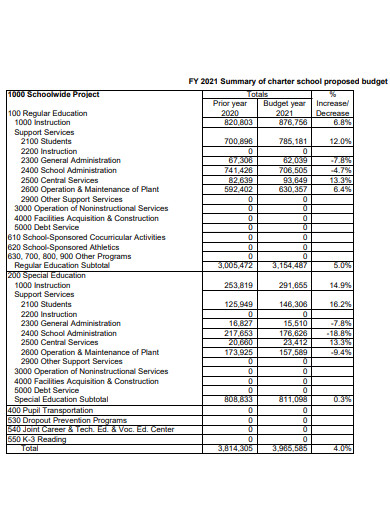 FREE 10 Secondary School Budget Samples In PDF MS Word Google 