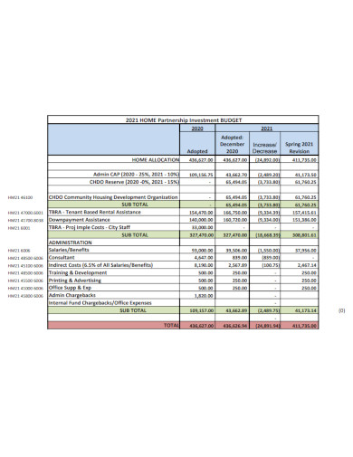 FREE 6 Home Budget Project Samples In PDF