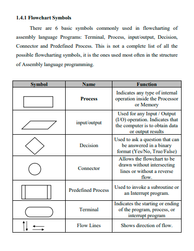 FREE 50+ Flow Chart Samples in MS Word | Google Docs | Pages | MS ...